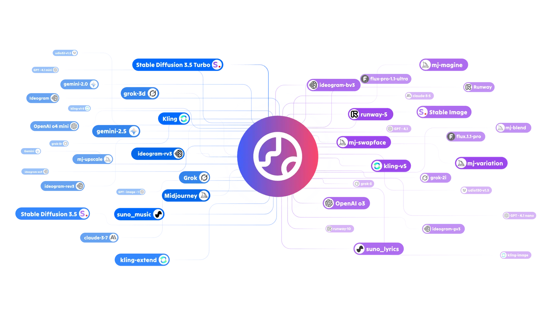 GPT Proto Launches Affordable Qwen Image Edit API with Advanced AI Capabilities
