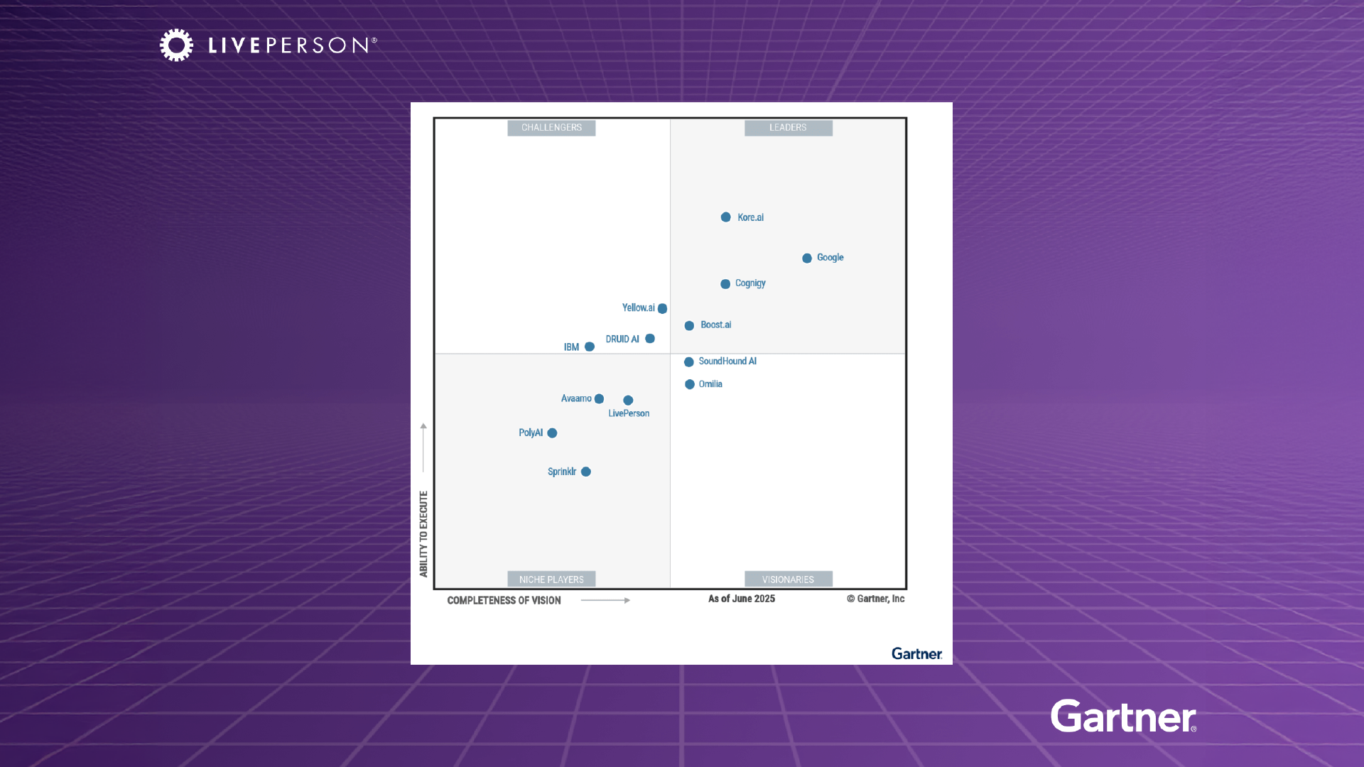 LivePerson Recognized as a Niche Player in the 2025 Gartner® Magic Quadrant™ for Conversational ...
